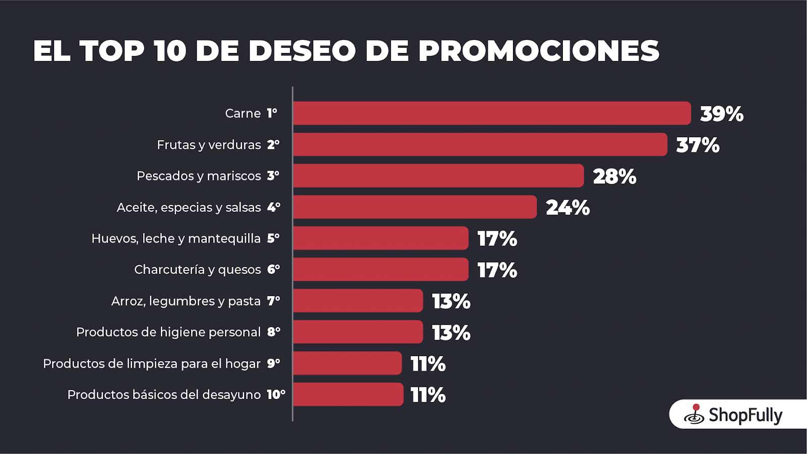El precio y la calidad, factores decisivos a la hora de comprar