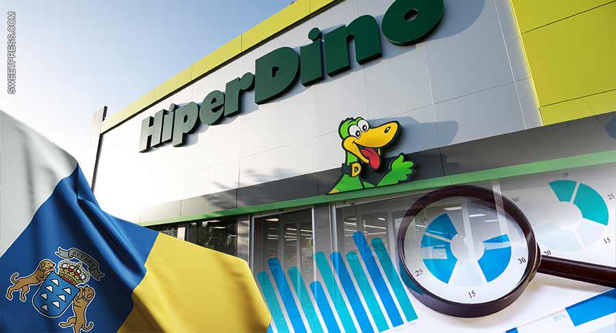 HiperDino cumple 40 años y lo festeja con premios para sus clientes